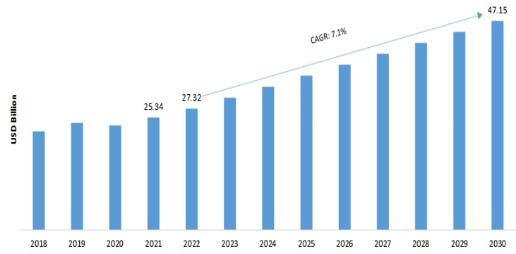 Printing Statistics: Printing by Numbers in 2023 | Cash4Toners
