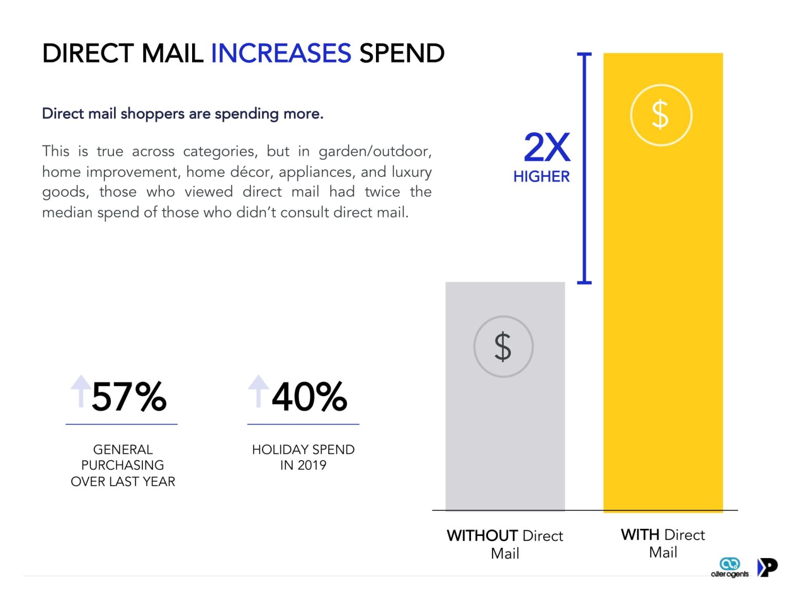 Surprising Print Advertising and Direct Mail Statistics 2022 [Huge ...
