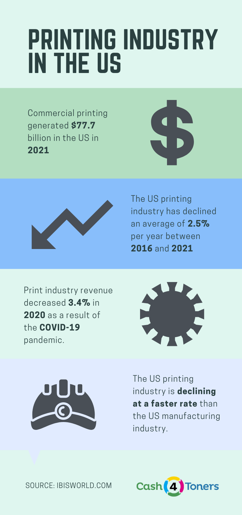 Printing Statistics: Printing by Numbers in 2023 | Cash4Toners
